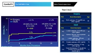 PARTNER 3 Trial | PDF