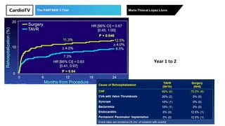 PARTNER 3 Trial | PDF