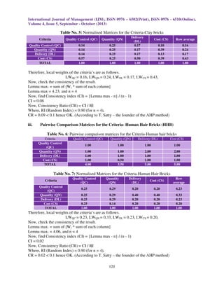 READY MIXED CONCRETE SELECTION FOR INFRASTRUCTURE DEVELOPMENT THROUGH ...