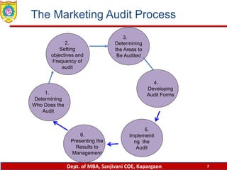 marketing audit by Dr. Vinod Malkar | PDF