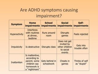 ATTENTION DEFICIT HYPERACTIVITY DISORDER | PPT