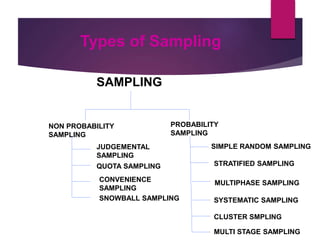 Sampling | PPT