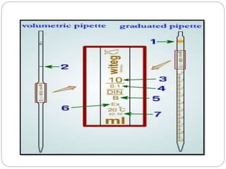 Pipettes and Their Safely Use | PPT