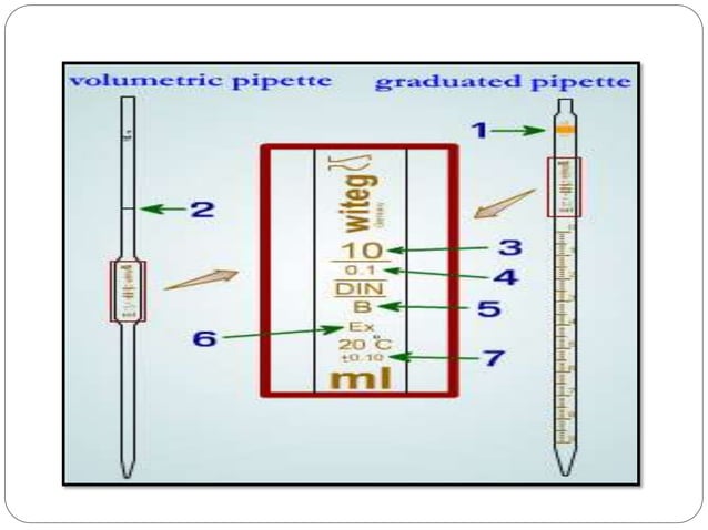 Pipettes and Their Safely Use | PPT