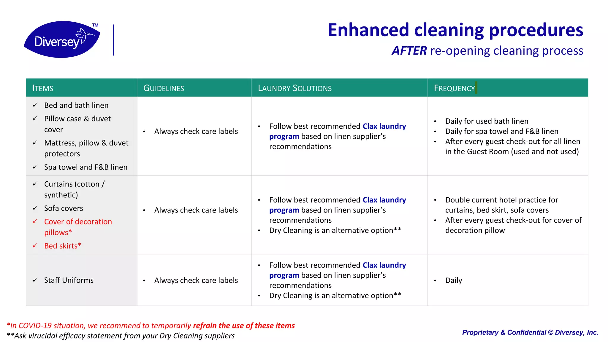Diversey laundry reopening recommendations | PDF