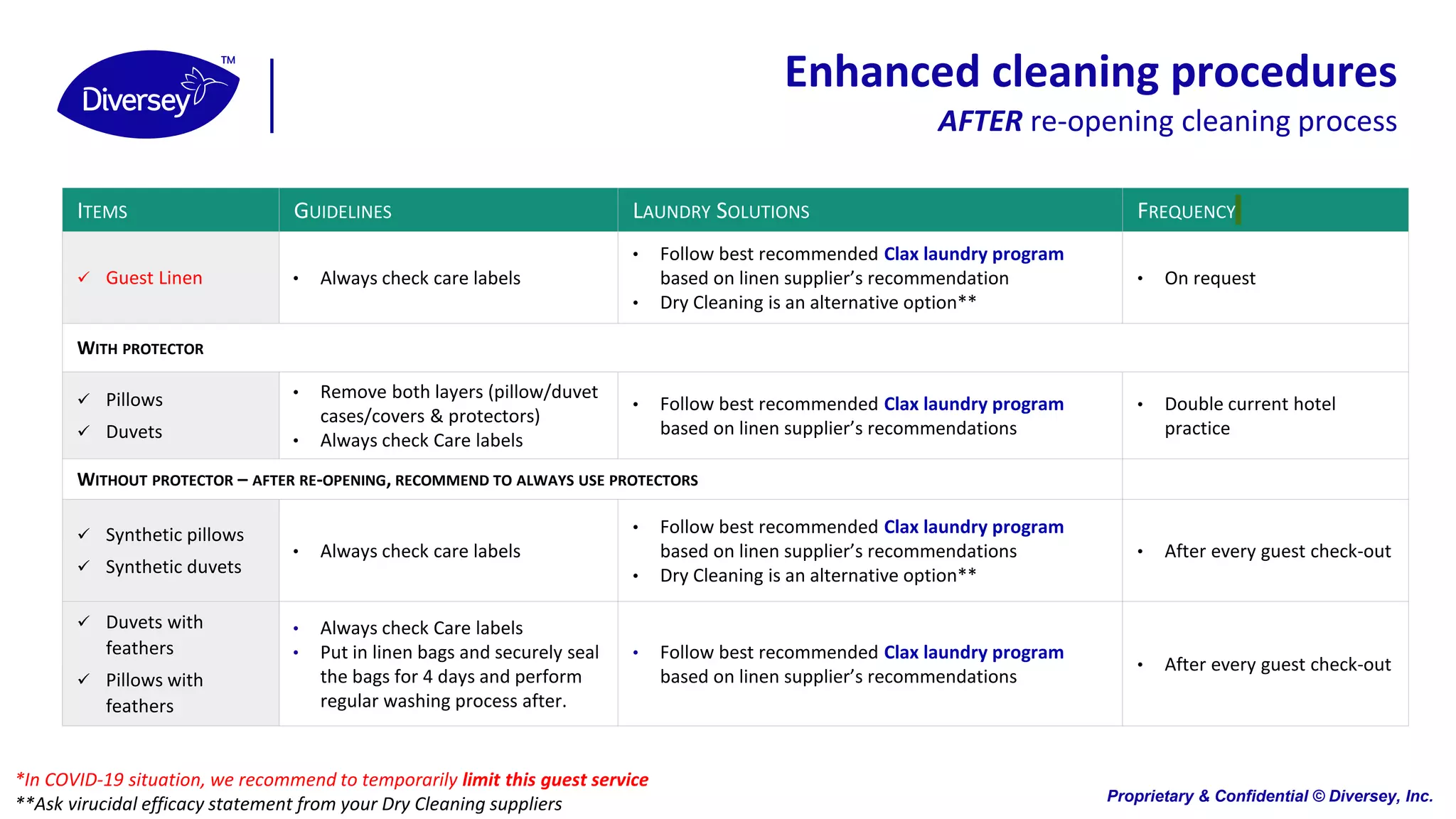 Diversey laundry reopening recommendations | PDF