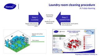 Diversey laundry reopening recommendations | PDF