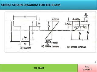 Tee beam | PPTX