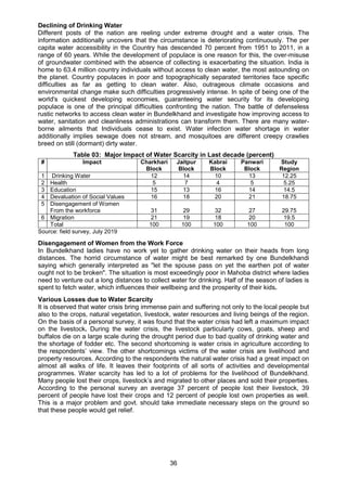 5. devendra singh and g.s. chauhan | PDF