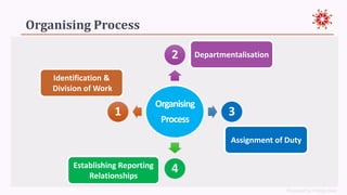 5.1 Concept and Process of Organising : XII Business Studies | PPTX