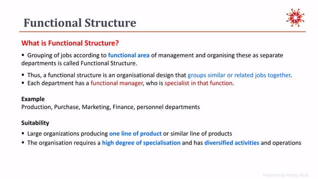 5.4 Functional Structure : XII Business Studies | PPT