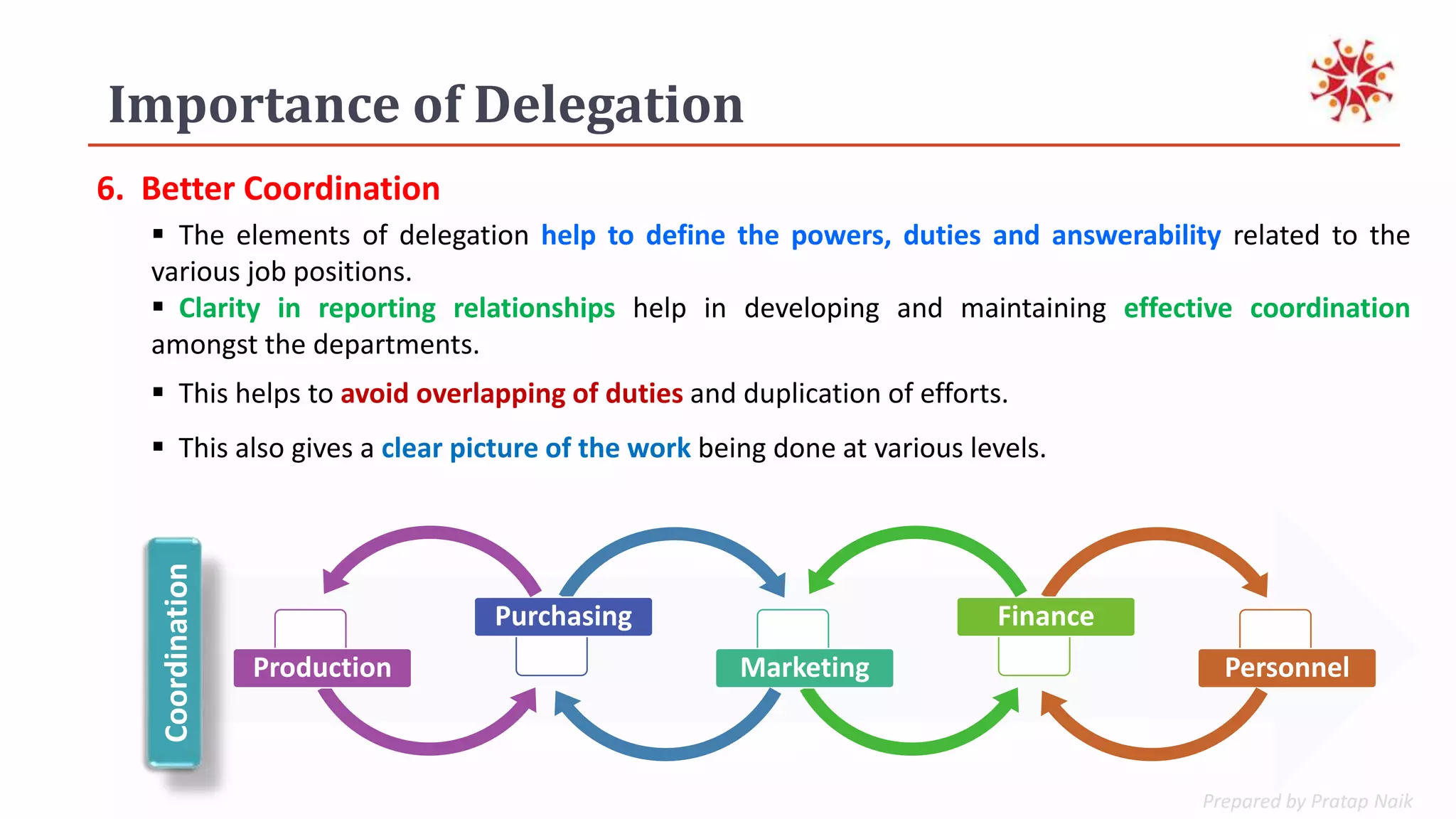 5.9 Delegation Importance : XII Business Studies | PPTX
