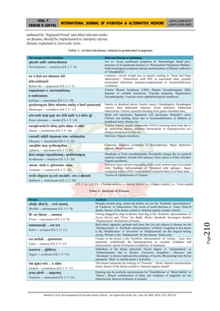 PURVARUPEEYAM OF CHRAKA INDRIYA STHANA - AN EXPLORATIVE STUDY | PDF