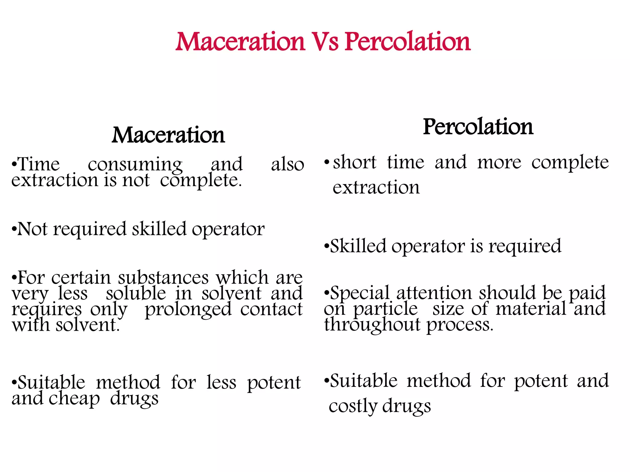 Extraction and galenicals | PPTX