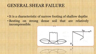 TYPES OF SHEAR FAILURE UNDER FOOTING | PDF