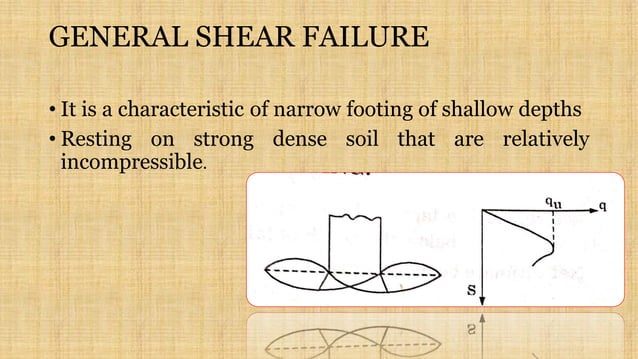 TYPES OF SHEAR FAILURE UNDER FOOTING | PDF