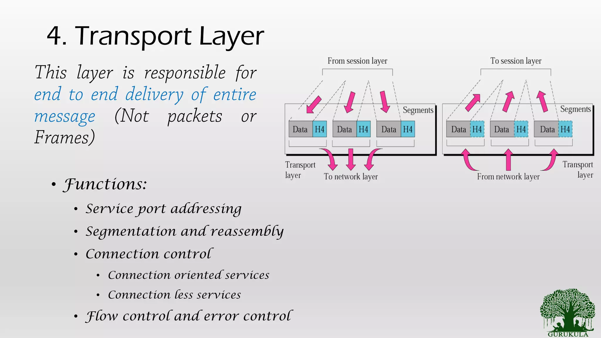 5. protocol layering | PDF