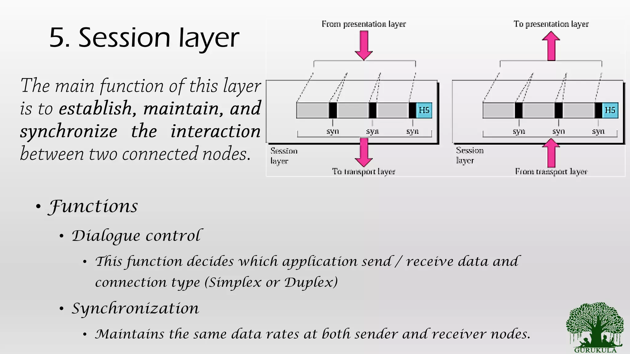 5. protocol layering | PDF