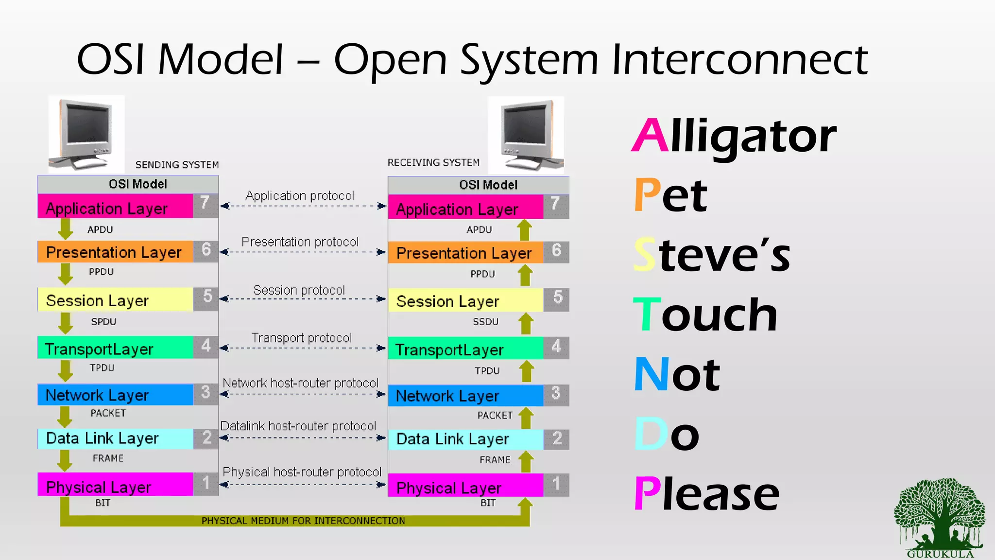 5. protocol layering | PDF