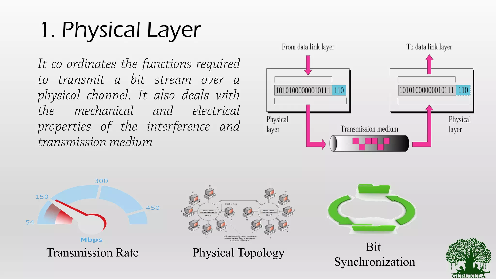 5. protocol layering | PDF