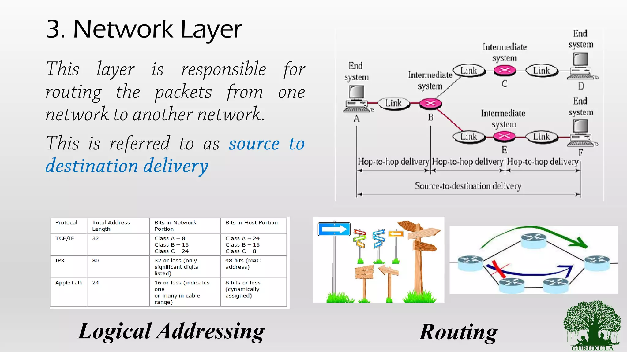 5. protocol layering | PDF