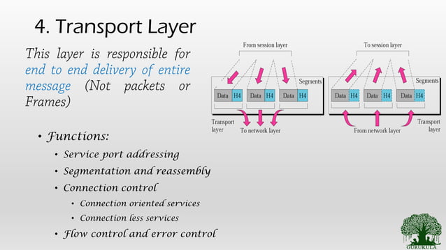 5. protocol layering | PDF