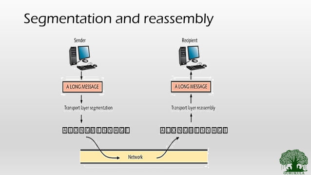 5. protocol layering | PDF