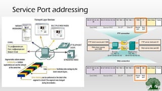 5. protocol layering | PDF