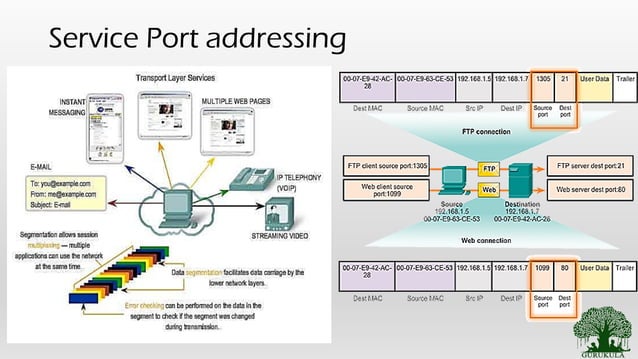 5. protocol layering | PDF