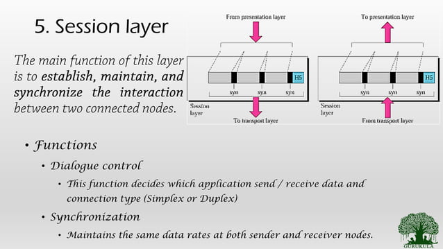 5. protocol layering | PDF
