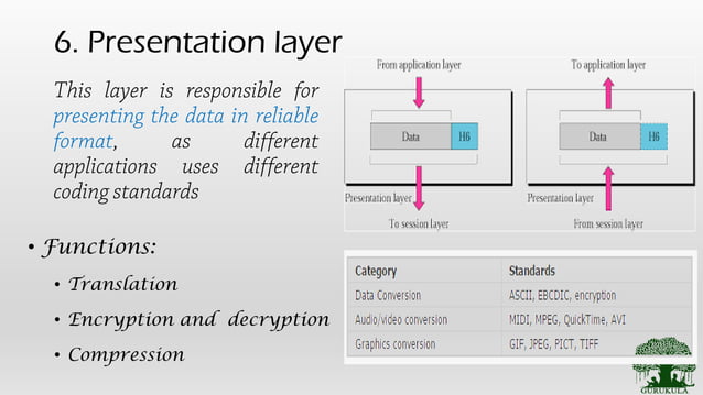 5. protocol layering | PDF