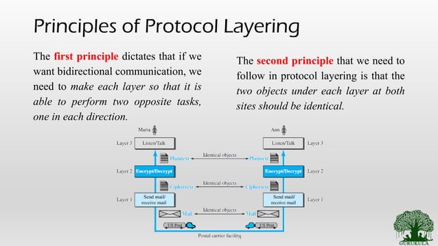 5. protocol layering | PDF