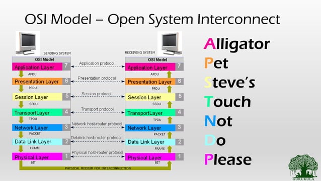 5. protocol layering | PDF