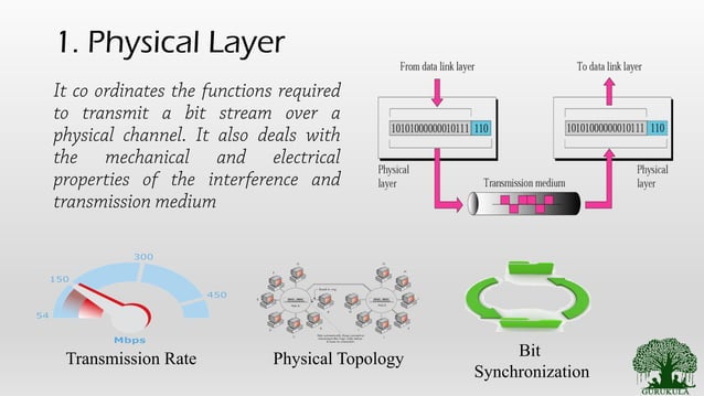 5. protocol layering | PDF