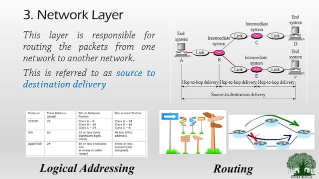 5. protocol layering | PDF