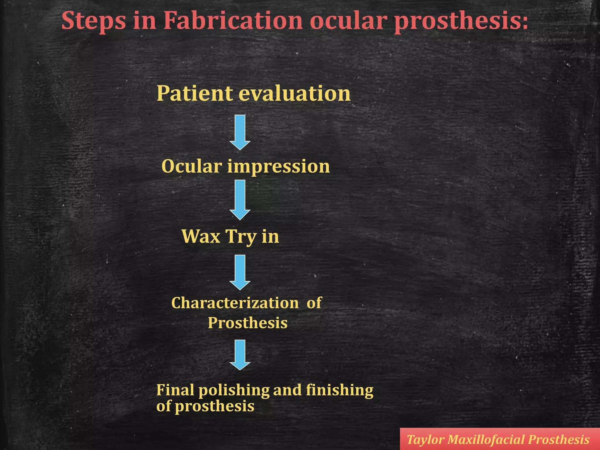 Ocular and Orbital prosthesis ANJALI RATHORE | PPTX