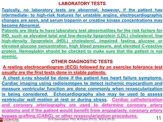 5. drugs for ischemic heart disease (ihd) | PPT