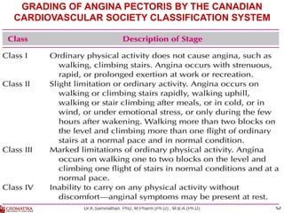 5. drugs for ischemic heart disease (ihd) | PPT