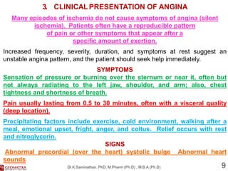 5. drugs for ischemic heart disease (ihd) | PPT
