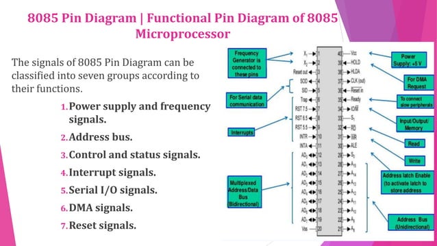 PINDIAGRAM OF 8085 MICROPROCESSOR | PPT