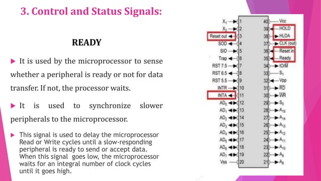 PINDIAGRAM OF 8085 MICROPROCESSOR | PPT