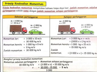 5.4 Konsep momentum | PPTX