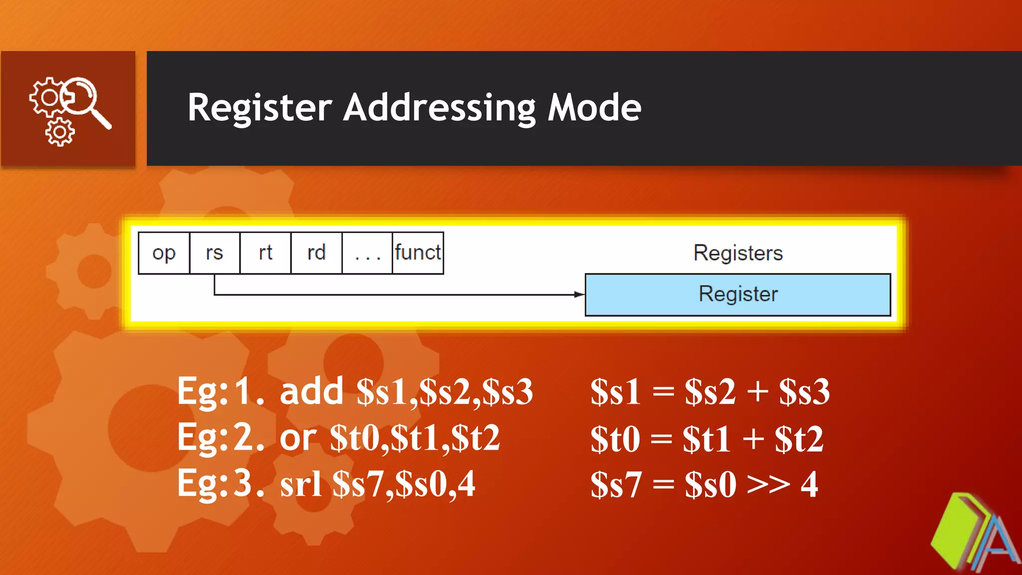 MIPS Addressing Modes | PPT MIPS Addressing Modes | PPT