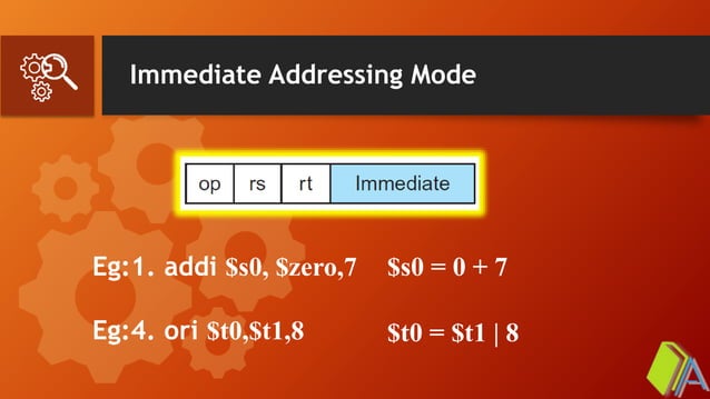 MIPS Addressing Modes | PPT MIPS Addressing Modes | PPT