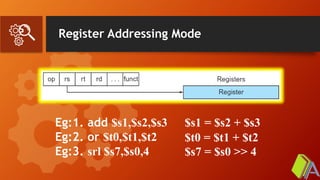 MIPS Addressing Modes | PPTX