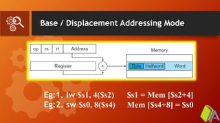 MIPS Addressing Modes | PPTX