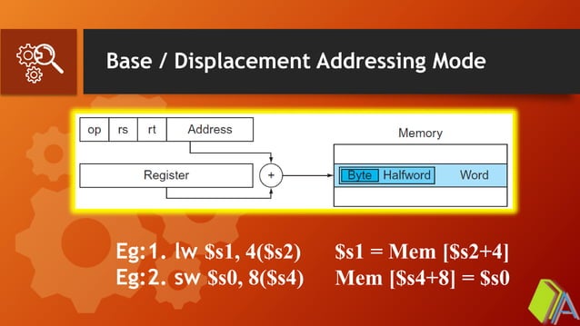 MIPS Addressing Modes | PPTX