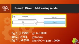 MIPS Addressing Modes | PPTX