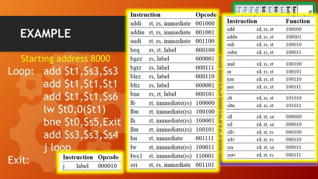 MIPS Addressing Modes | PPT MIPS Addressing Modes | PPT