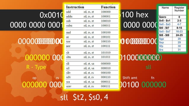 MIPS Addressing Modes | PPT MIPS Addressing Modes | PPT